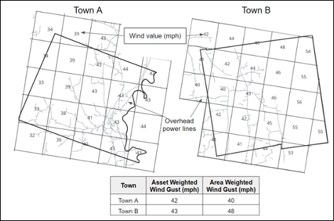 Engineering Extreme Weather Hazard Risk to the Power Grid: A Thought ...